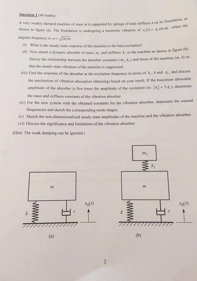 Solved Question 1 (40 marks) A very weakly damped machine of | Chegg.com