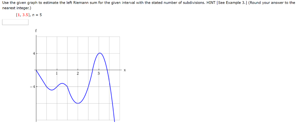 Solved Use the given graph to estimate the left Riemann sum | Chegg.com