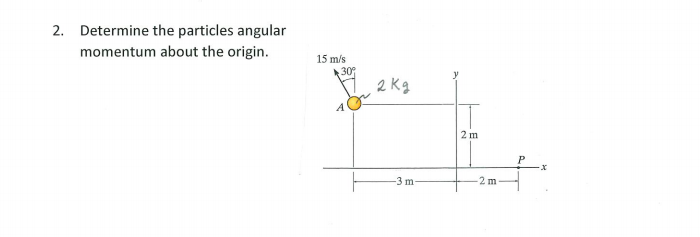 Solved 2. Determine the particles angular momentum about the | Chegg.com