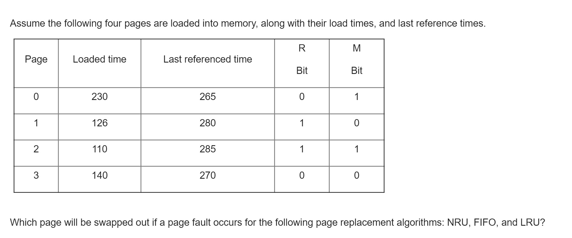 Solved Assume the following four pages are loaded into | Chegg.com