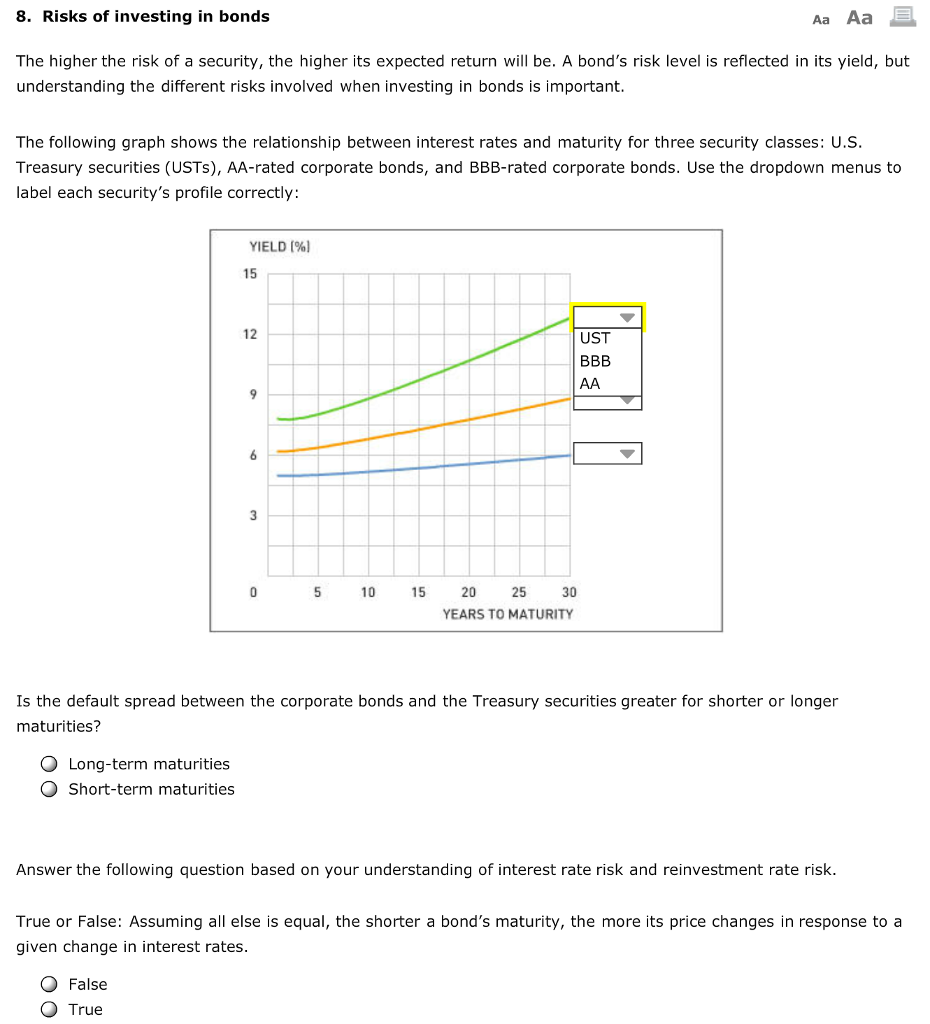 Solved Risks of investing in bonds The higher the risk of a | Chegg.com