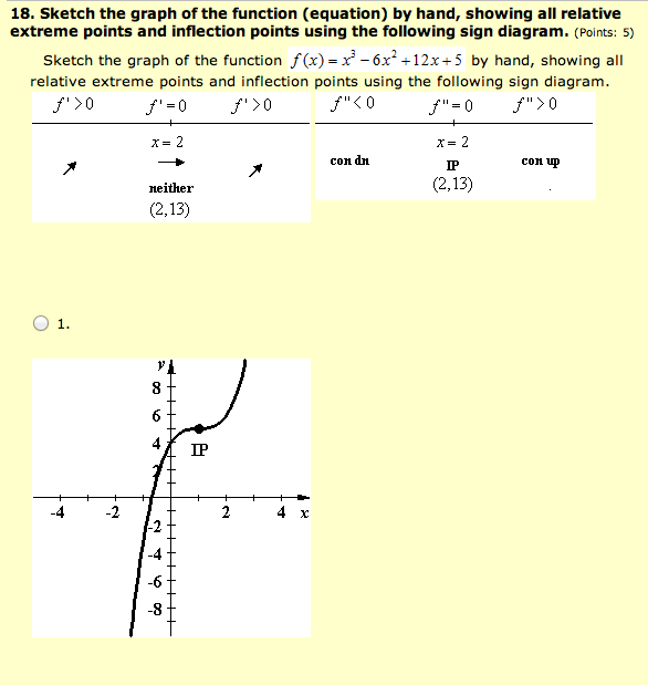 Solved Sketch the graph of the function (equation) by hand, | Chegg.com