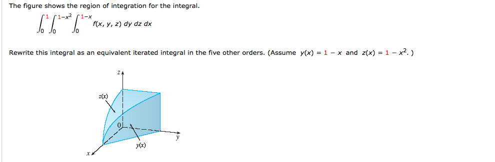 Solved The figure shows the region of integration for the | Chegg.com