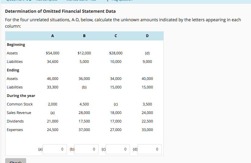 Solved omitted Financial Statement Data For the following | Chegg.com