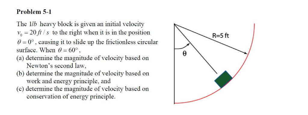 Solved The 1lb heavy block is given an initial velocity v_0 | Chegg.com