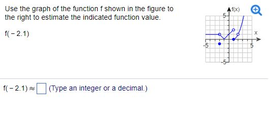 Solved Use the graph of the function f shown in the figure | Chegg.com