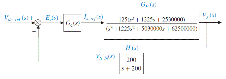 Here Gc(s) is the transfer function of the | Chegg.com
