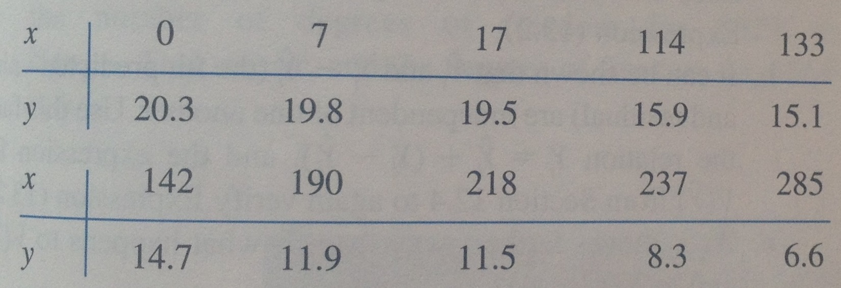 Solved The variables are x=oxide-layer thickness and | Chegg.com
