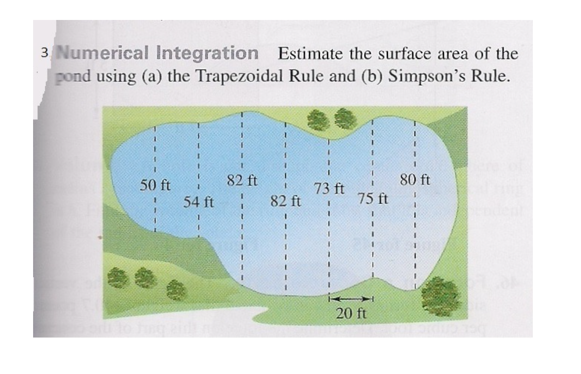 Solved Estimate the surface area of the pond using the | Chegg.com