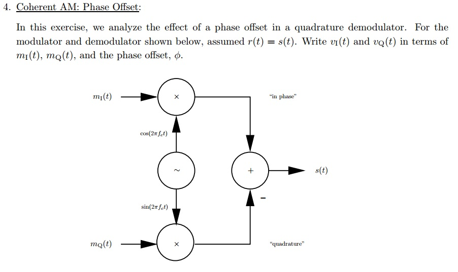Solved We analyze the effect of a phase offset in a | Chegg.com