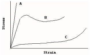 Below are shown and labeled (by letter) several | Chegg.com