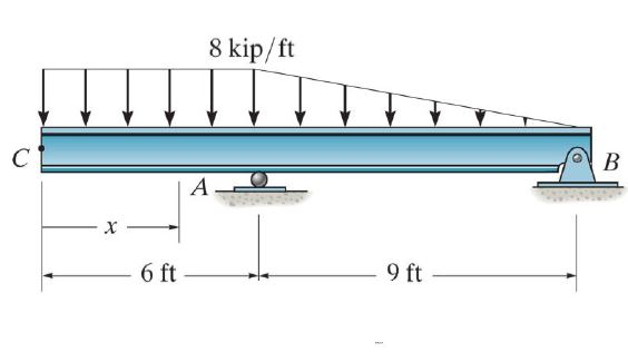 Solved This Beam has a constant flexural rigidity (EI | Chegg.com
