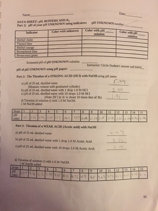 Solved Date Name DATA SHEET: pH, BUFFERS AND K. UNKNOWN Part | Chegg.com
