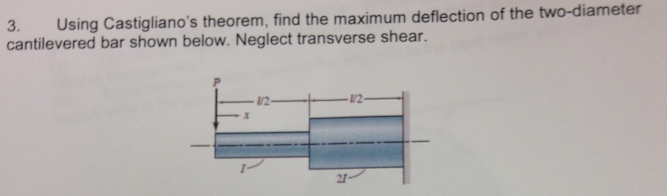 Solved Using Castigliano's theorem, find the maximum | Chegg.com