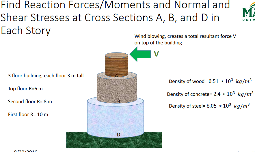 Solved Find Reaction Forces/Moments and Normal and Shear | Chegg.com