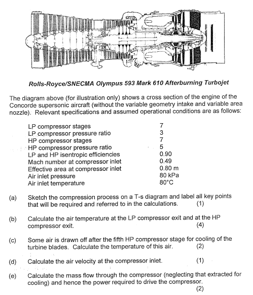 Solved Rolls-Royce/SNECMA Olympus 593 Mark 610 Afterburning | Chegg.com