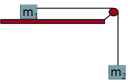 Solved A mass m1 = 5.5 kg rests on a frictionless table and | Chegg.com