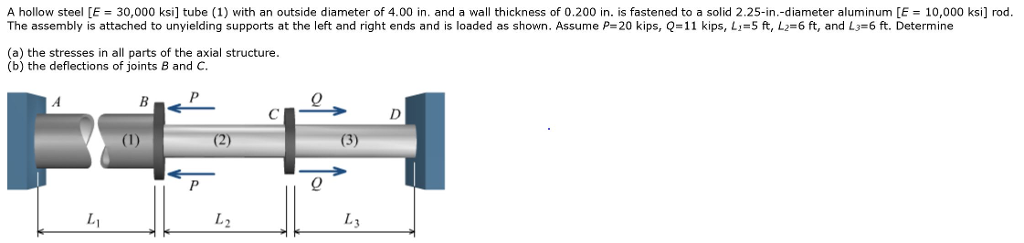 Solved A hollow steel CE- 30,000 ksij tube (1) with an | Chegg.com