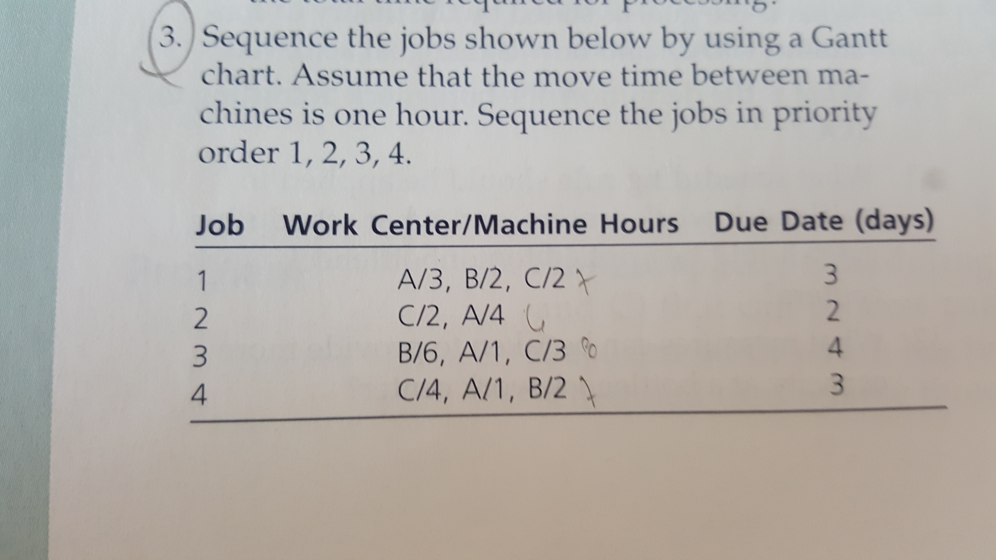 Solved 3. Sequence the jobs shown below by using a Gantt | Chegg.com