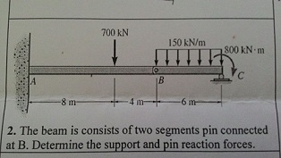 Solved The beam is consist of two segments pin connected at | Chegg.com