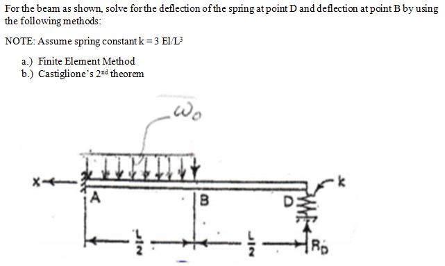 Solved For the beam as shown, solve for the deflection of | Chegg.com