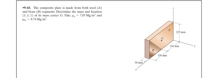 Solved The composite plate is made from both steel and | Chegg.com