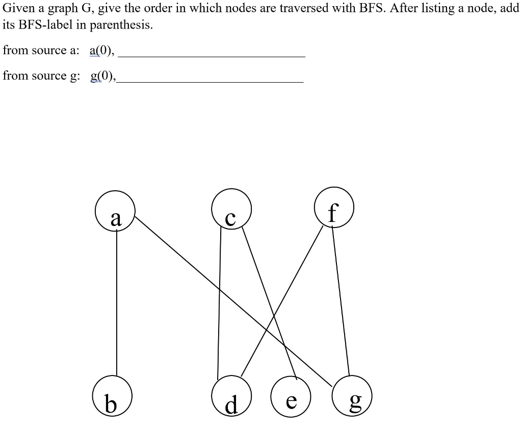 Solved Given a graph G, give the order in which nodes are | Chegg.com