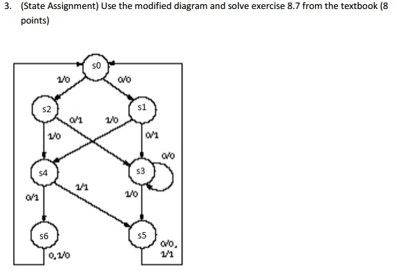 Solved Implement a state assignment using the following | Chegg.com