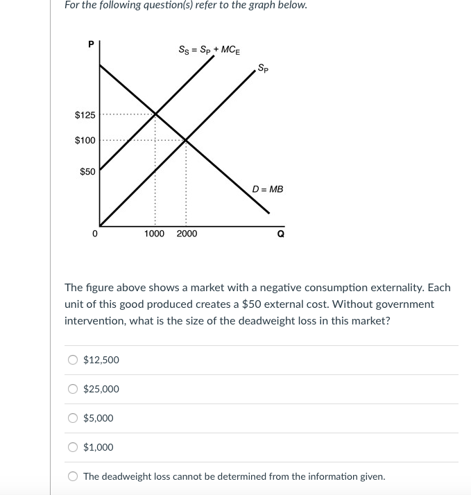 Solved For the following question(s) refer to the graph | Chegg.com