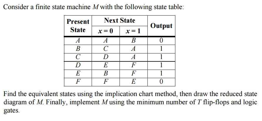 Consider a finite state machine M with the following | Chegg.com