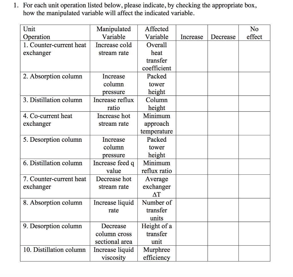 Solved 1. For each unit operation listed below, please | Chegg.com