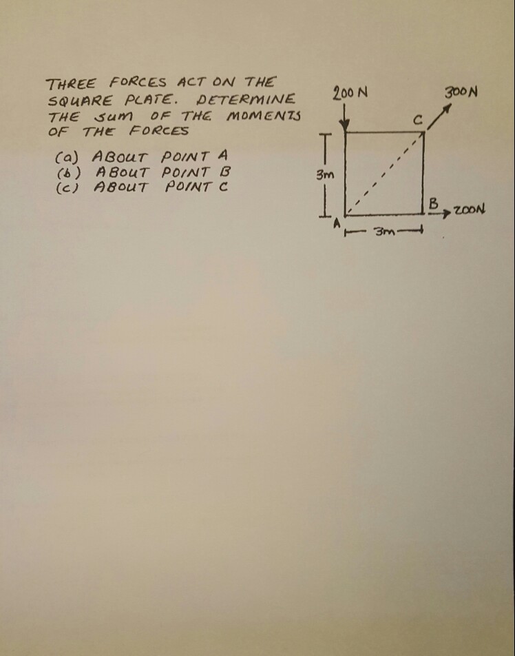 Solved THREE FORCES ACT ON THE SQUARE PLATE. DETERMINE THE | Chegg.com Solved THREE FORCES ACT ON THE SQUARE PLATE. DETERMINE THE | Chegg.com