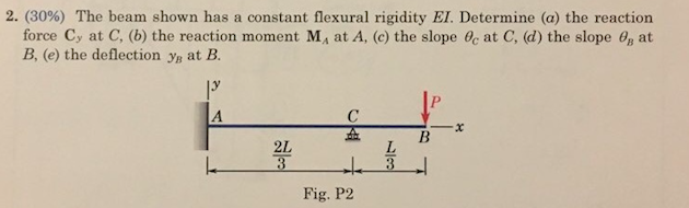 Solved 2. (30%) The beam shown has a constant flexural | Chegg.com