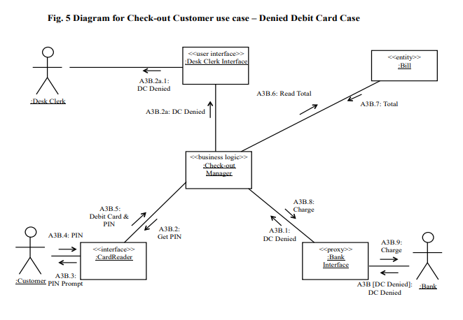 1. For the consolidated communication diagram, merge | Chegg.com