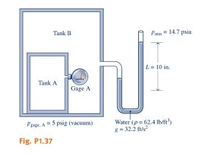 Solved Figure P1.37 shows a tank within a tank, each | Chegg.com