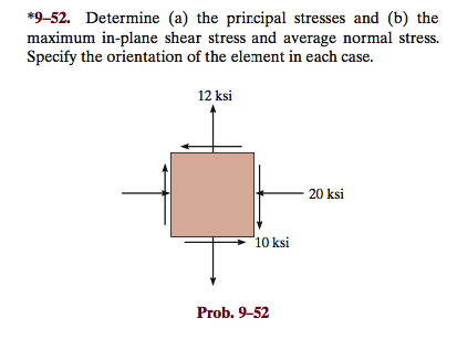 Solved Use only MOHR'S CIRCLE METHODE TO SOLVE THIS | Chegg.com