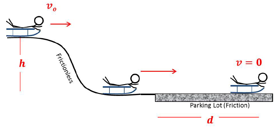 Solved A child on a sled gets a push that gives him an | Chegg.com