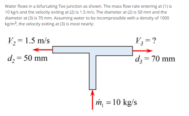 Solved Water flows in a bifurcating Tee junction as shown. | Chegg.com