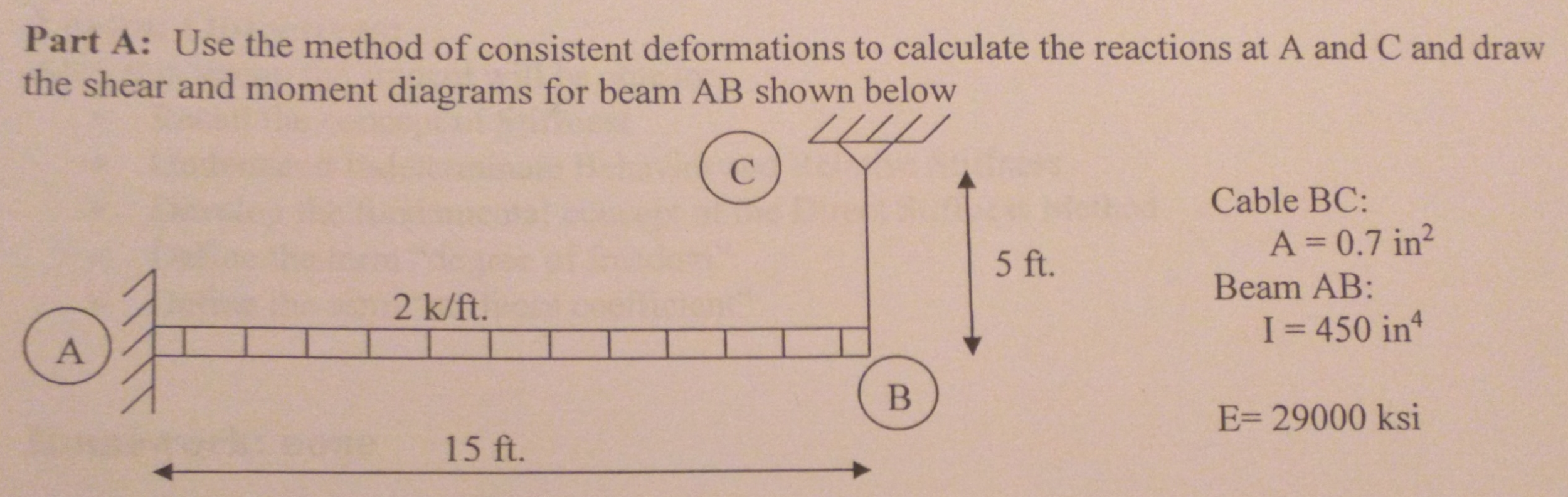 Solved Use the method of consistent deformations to | Chegg.com