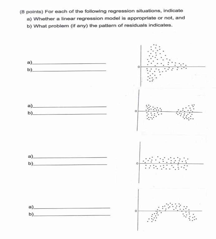 Solved For each of the following regression situations, | Chegg.com
