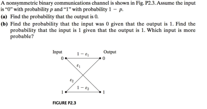 Solved A nonsymmetric binary communications channel is shown | Chegg.com