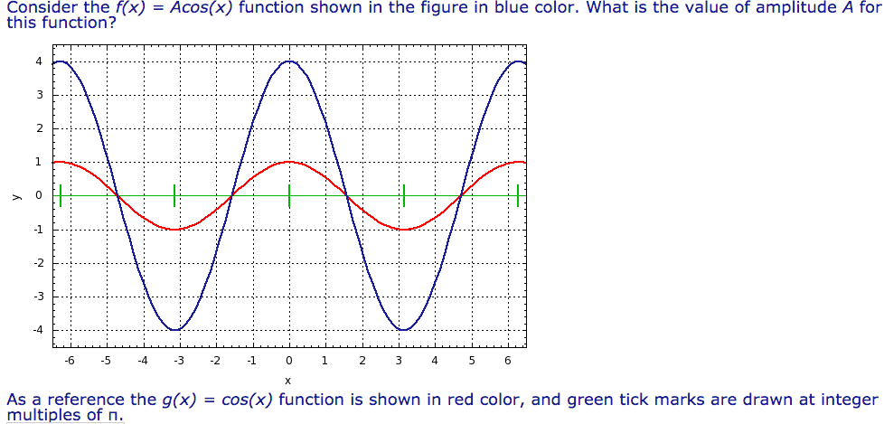 Solved Consider the f(x) = Acos(x) function shown in the | Chegg.com Solved Consider the f(x) = Acos(x) function shown in the | Chegg.com