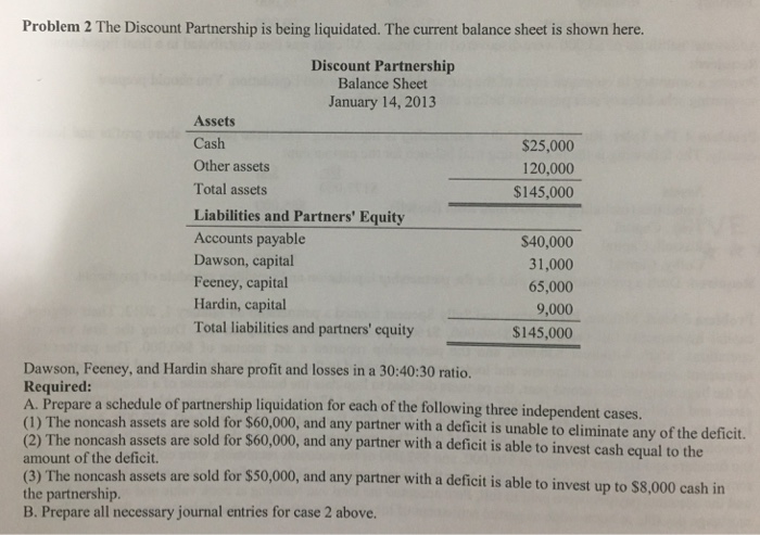 Solved The Discount Partnership is being liquidated. The | Chegg.com