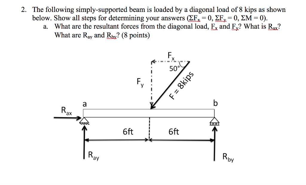 Solved The following simply-supported beam is loaded by a | Chegg.com