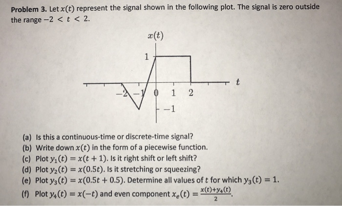 Solved Problem 3. Let x(t) represent the signal shown in the | Chegg.com