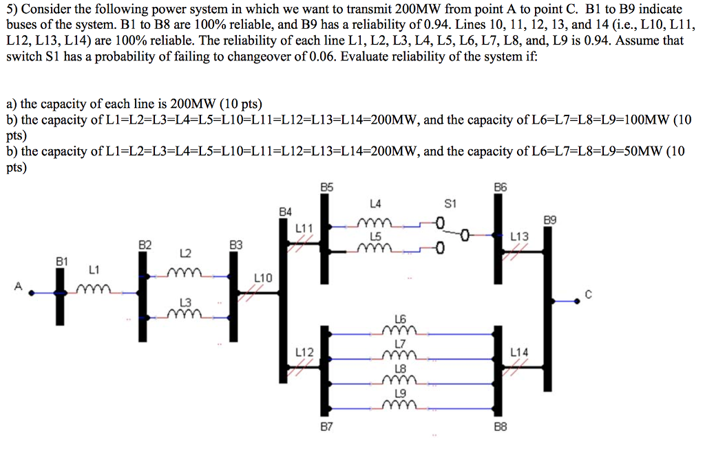 Solved 5) Consider the following power system in which we | Chegg.com