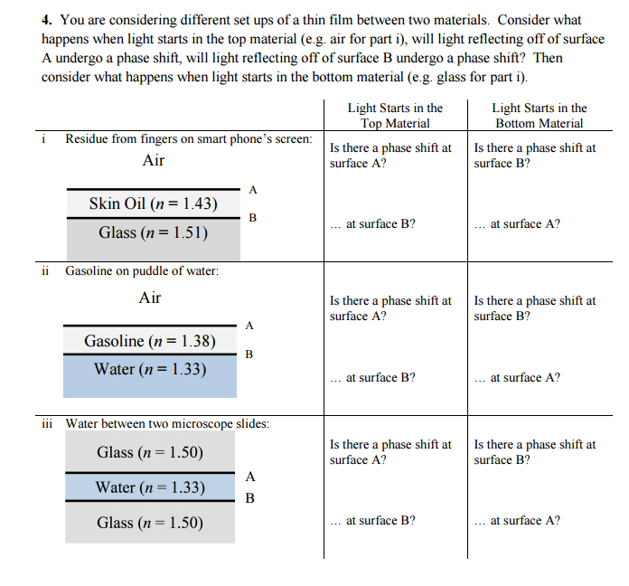Solved You are considering different set ups of a thin film | Chegg.com