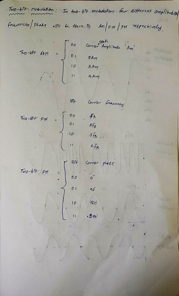 (Solved) - Draw how the bit pattern 01101100 would be sent using a.... - (1 Answer) | Transtutors