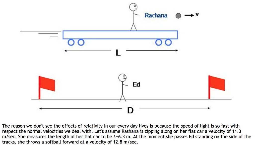 Solved 1. What does Ed measure the length of Rachana's flat | Chegg.com