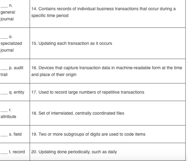 Solved Term Definition a. data processing cycle 1. Contains | Chegg.com